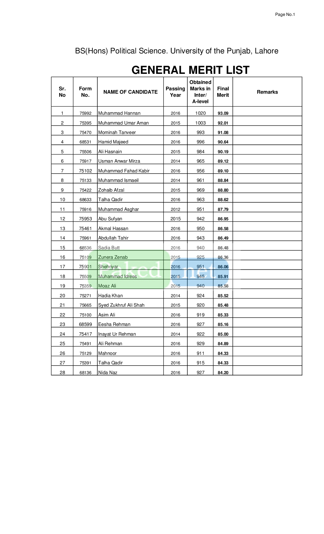 Punjab University Lahore (PU) - General Merit List BS (Hons) Political Science 2016